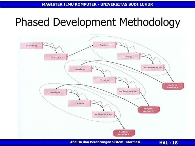 1 siklus pengembangan si | PPT