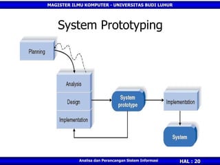 1 siklus pengembangan si | PPT