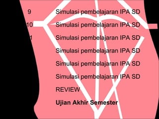 1. silabus pembelajaran ipa sd | PPT
