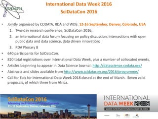 CODATA: Open Data, FAIR Data and Open Science/Simon Hodson | PPT