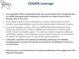 CODATA: Open Data, FAIR Data and Open Science/Simon Hodson | PPT