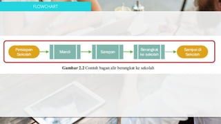 1 - Simulasi Digital - Logika dan Algoritma.pptx