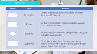 1 - Simulasi Digital - Logika dan Algoritma.pptx