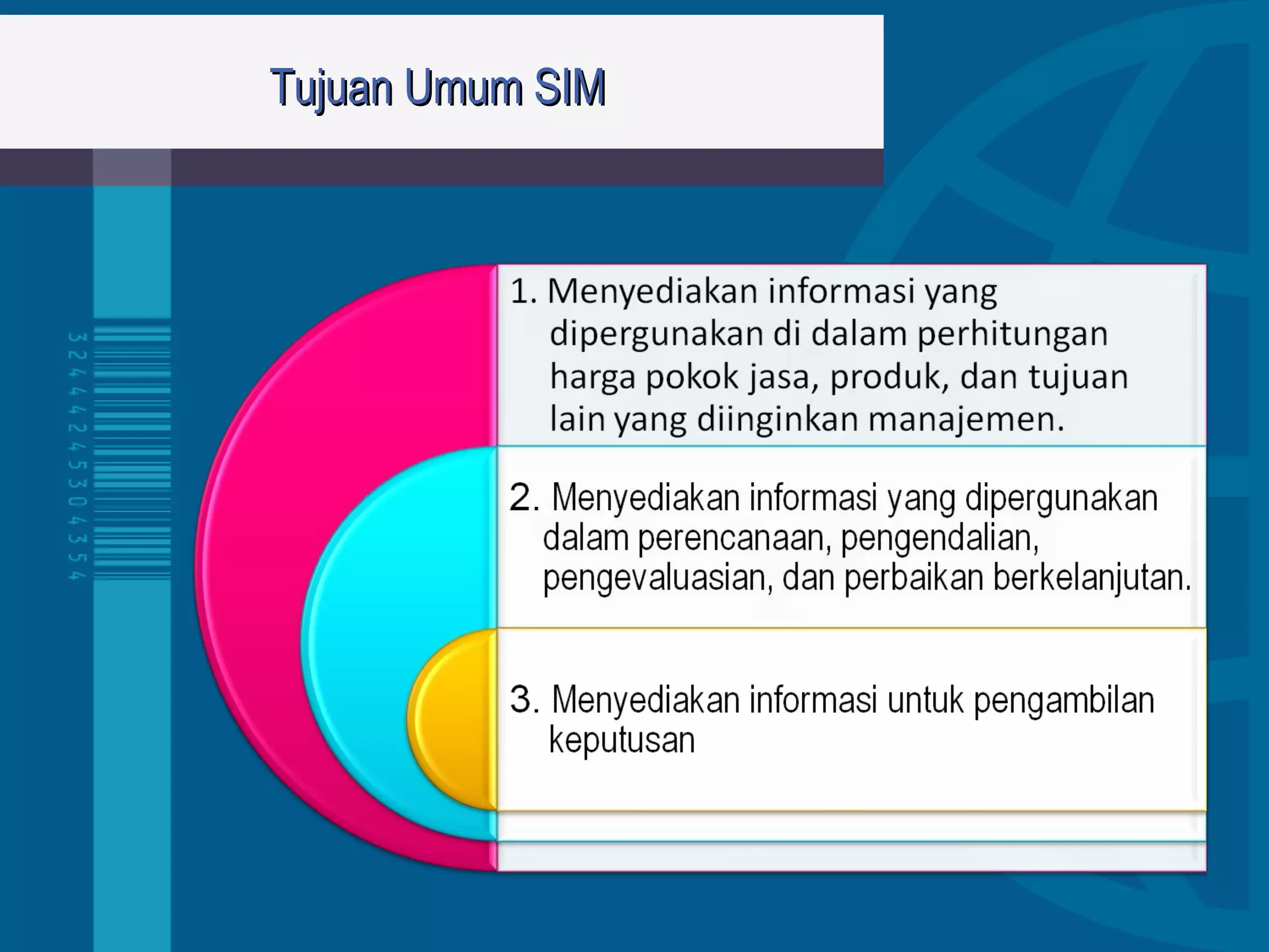 1. sim untuk organisasi publik | PPT