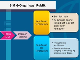 1. sim untuk organisasi publik | PPT