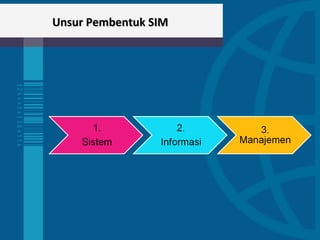 1. sim untuk organisasi publik | PPT