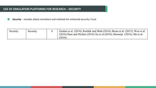 Review of Cloud Computing Simulation Platforms and Related Environments | PPT | Free Download