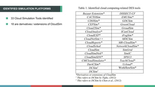 Review of Cloud Computing Simulation Platforms and Related Environments ...