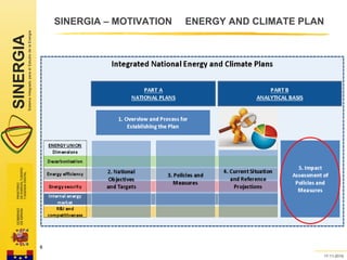 SINERGIA: Analytical framework for the definition of medium and long ...