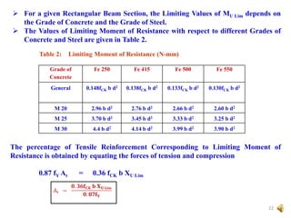 1-Singly Reinforced Sections - Beams - AUDIO.pptx