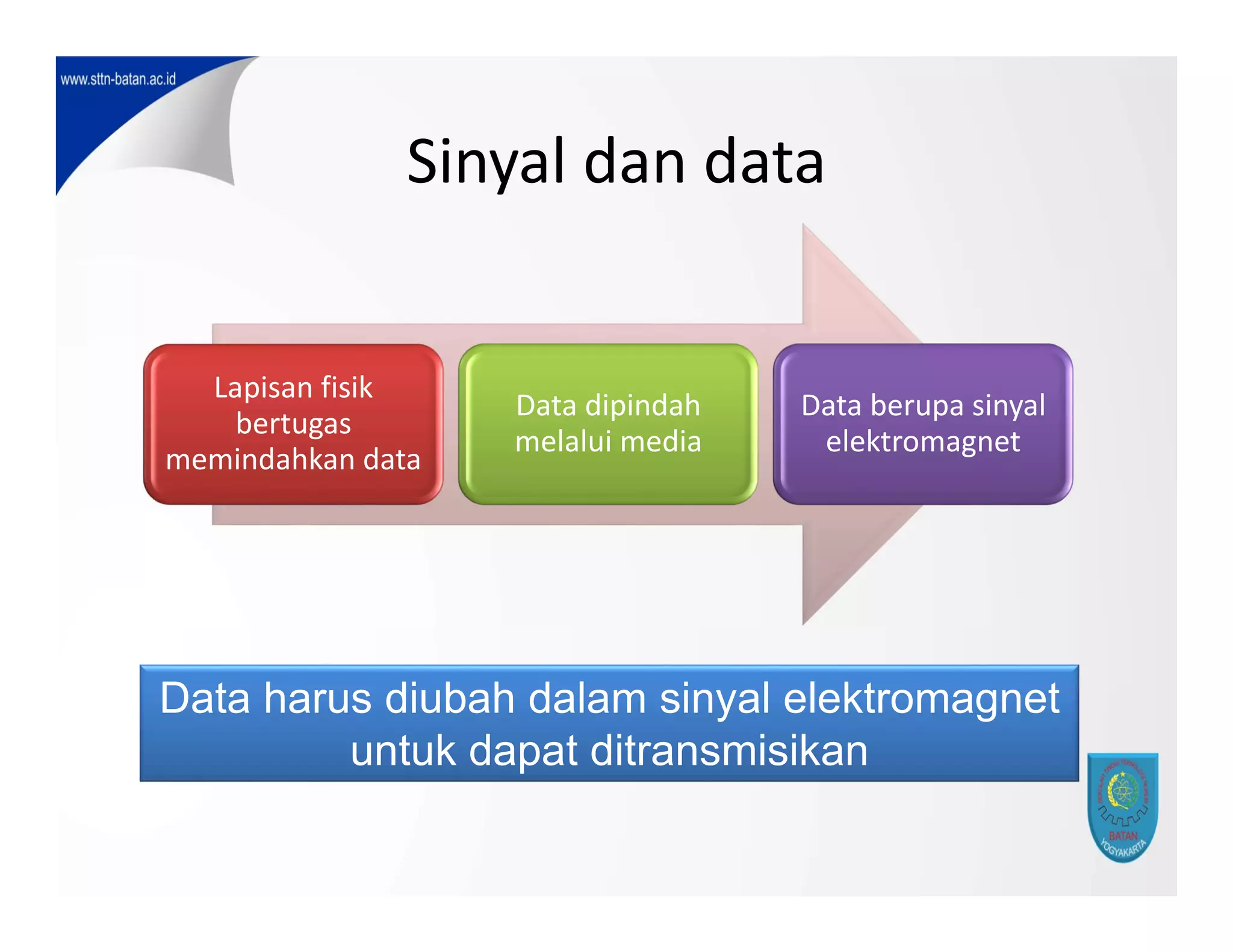 1 sinyal dan data - sinyal digital rev 2020 | PDF