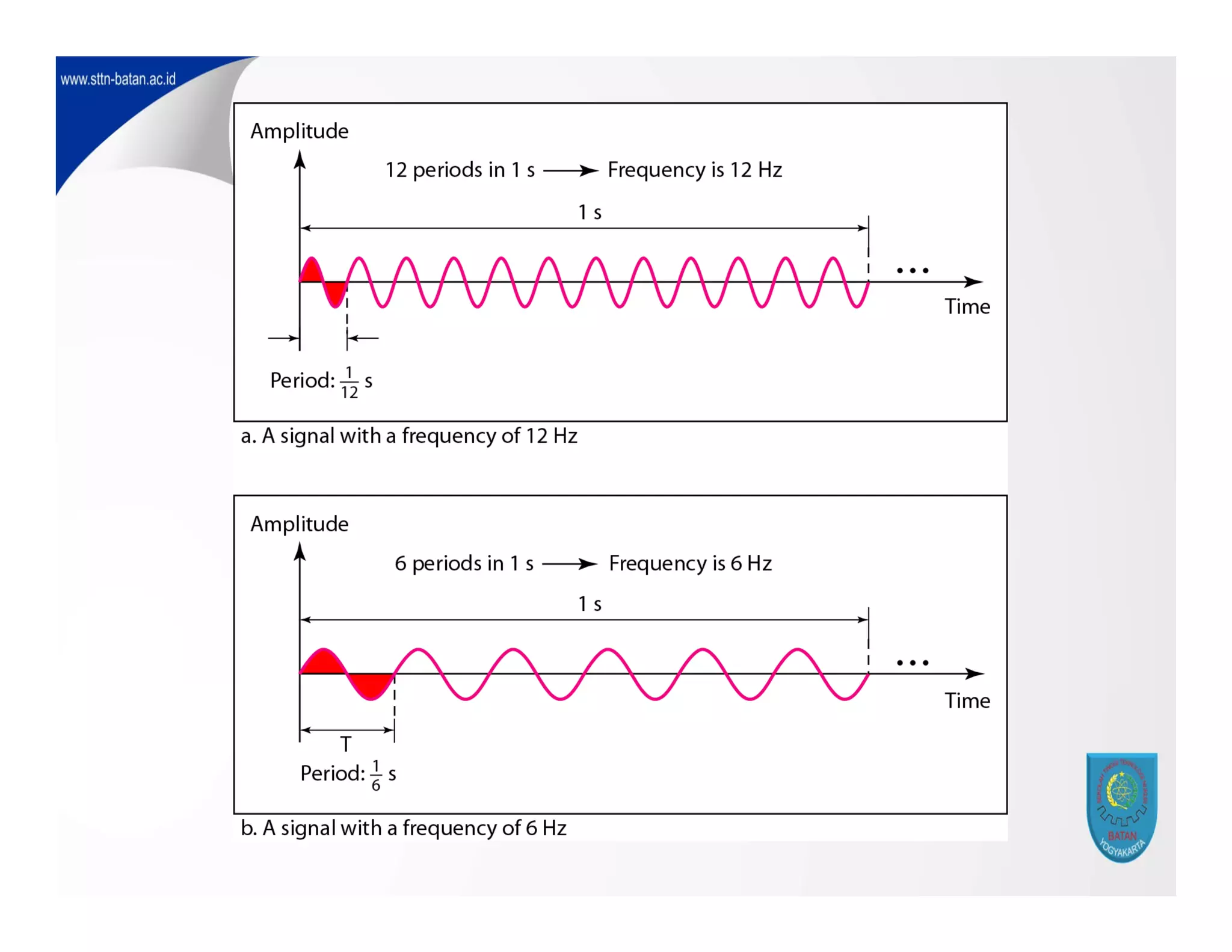 1 sinyal dan data - sinyal digital rev 2020 | PDF