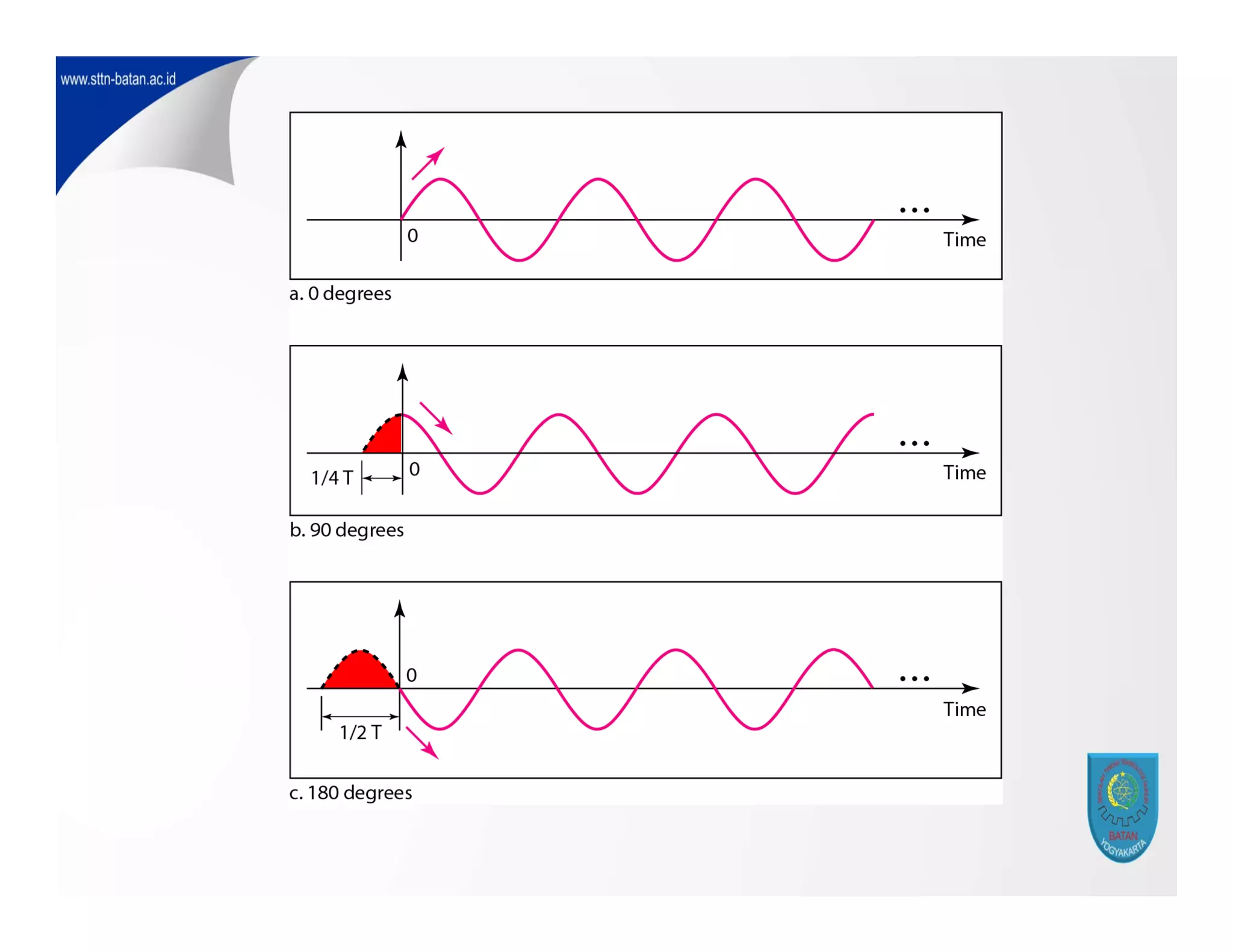 1 sinyal dan data - sinyal digital rev 2020 | PDF