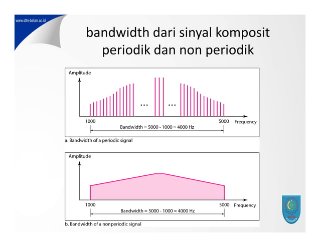 1 sinyal dan data - sinyal digital rev 2020 | PDF