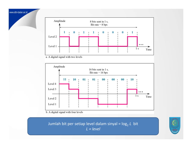 1 sinyal dan data - sinyal digital rev 2020 | PDF