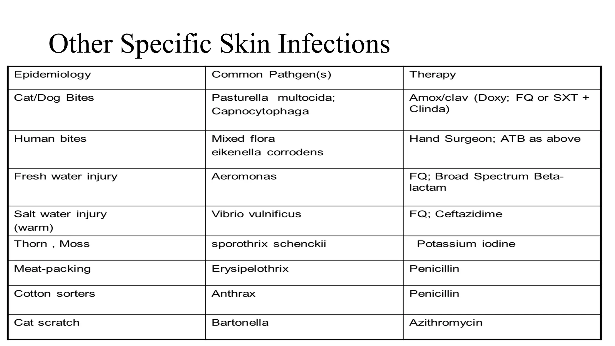Skin and soft tissue infections medi.pptx