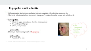 Skin and soft tissue infections medi.pptx