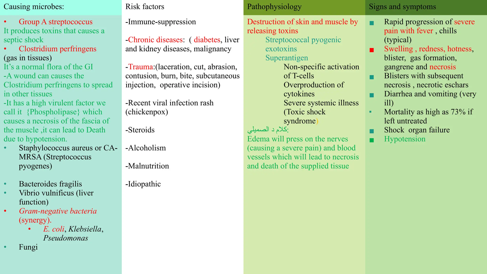 Skin and soft tissue infections for mbbs student.pptx