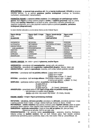 Skripta-hrvatski-sažetak-cp centar za dm | PDF