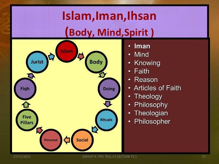 1. slides on iman norsafrena islam nurahaslina taqwa rusiah ihsan aid…