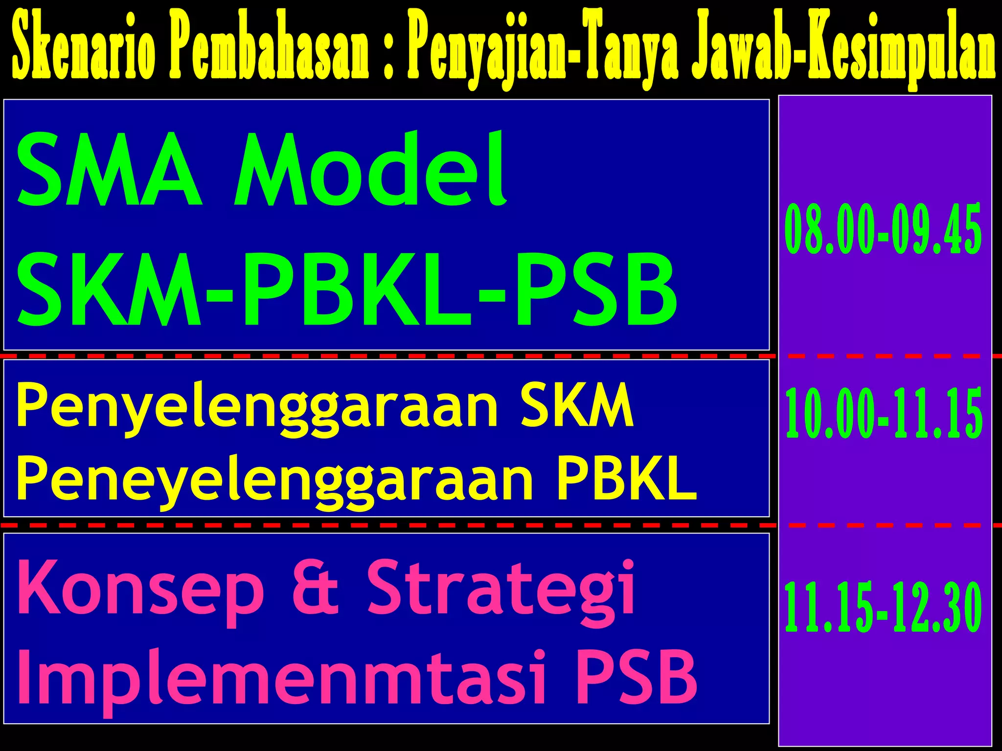 1. sma model skm pbkl-psb, rev yogya,11-14 apr 10 | PPT