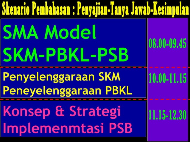 1. sma model skm pbkl-psb, rev yogya,11-14 apr 10 | PPT