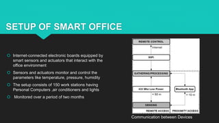 IOT related Smart-Spaces sustainable Engg | PPT