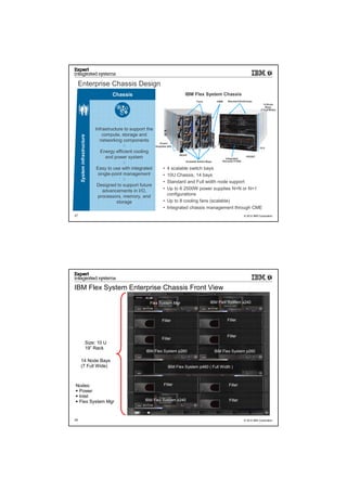 Smarter infrastructure with the new IBM Pure Flex System | PDF