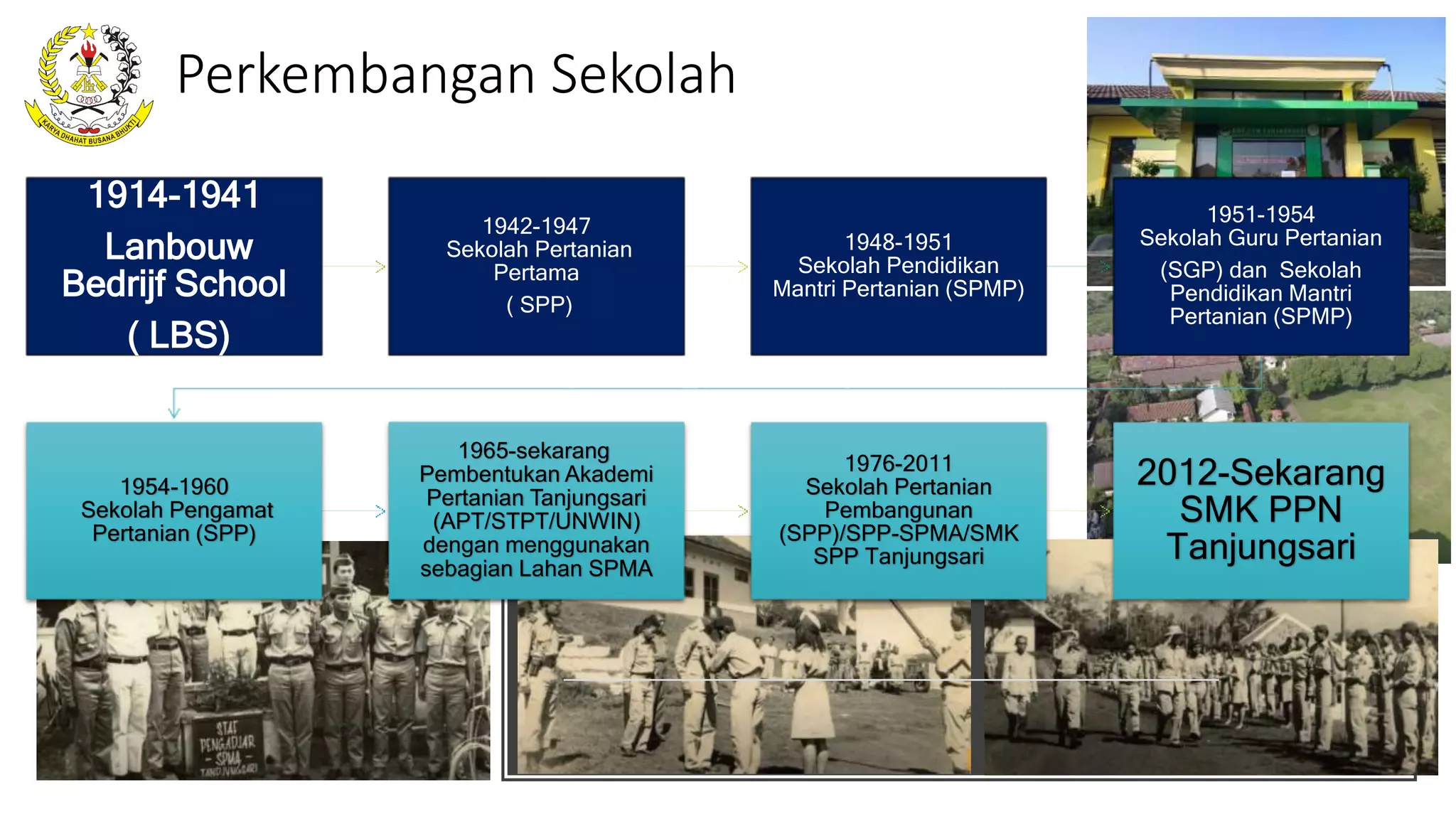 1-SMK PPN TANJUNGSARI-Paparan PK.pptx