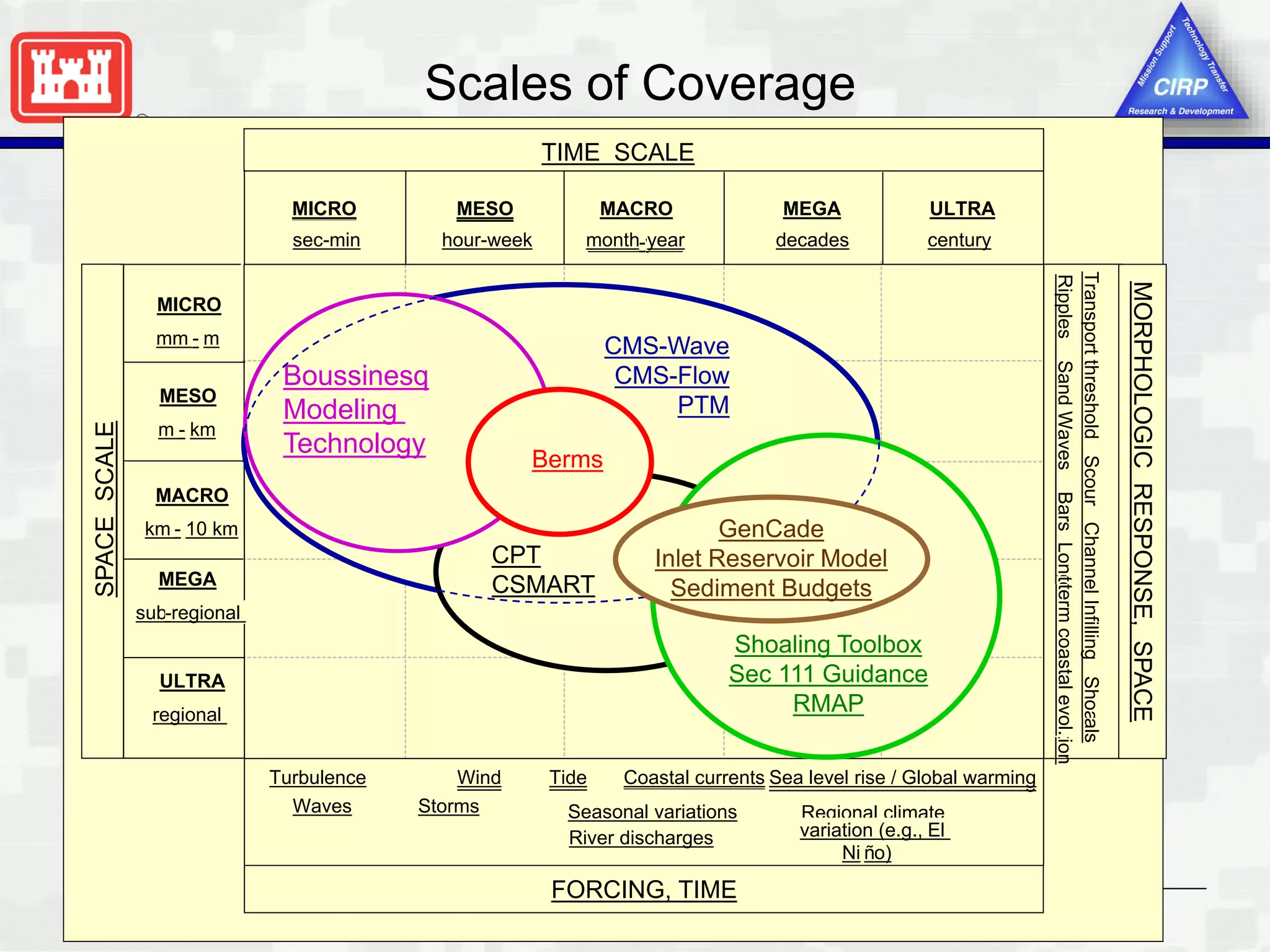 CMS Flow Model SMS 13.0 | PDF | 3-D Graphics | Computer Software and ...