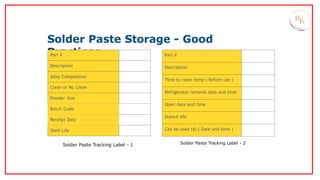 1-SMT_Solder_Paste_Printing_Process-PPT.pptx