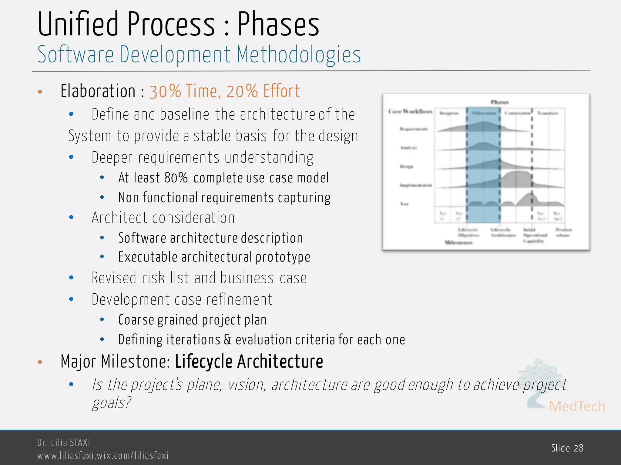 Software Engineering Chp1 Software Dev Methodologies Ppt
