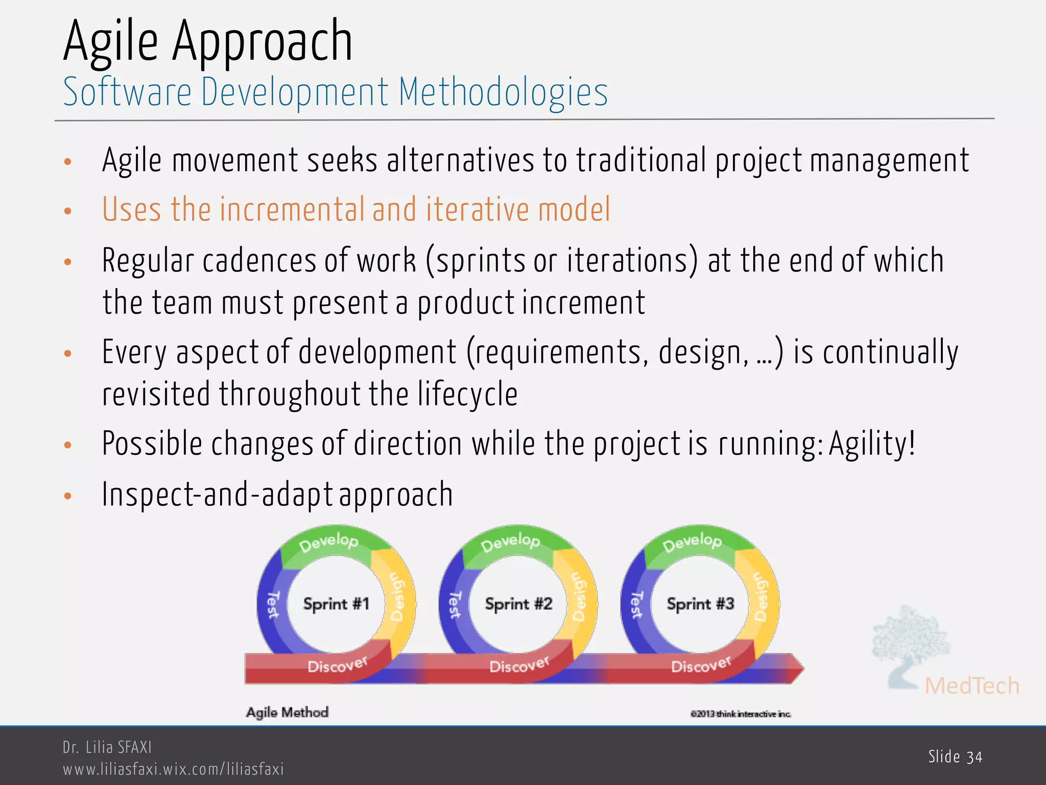 Software Engineering Chp1 Software Dev Methodologies Ppt