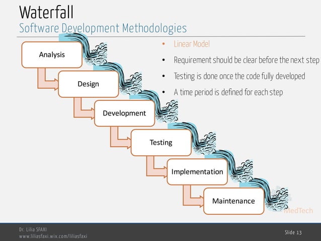 Software Engineering - chp1- software dev methodologies | PPT