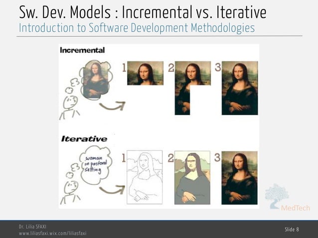 Software Engineering - chp1- software dev methodologies | PPT