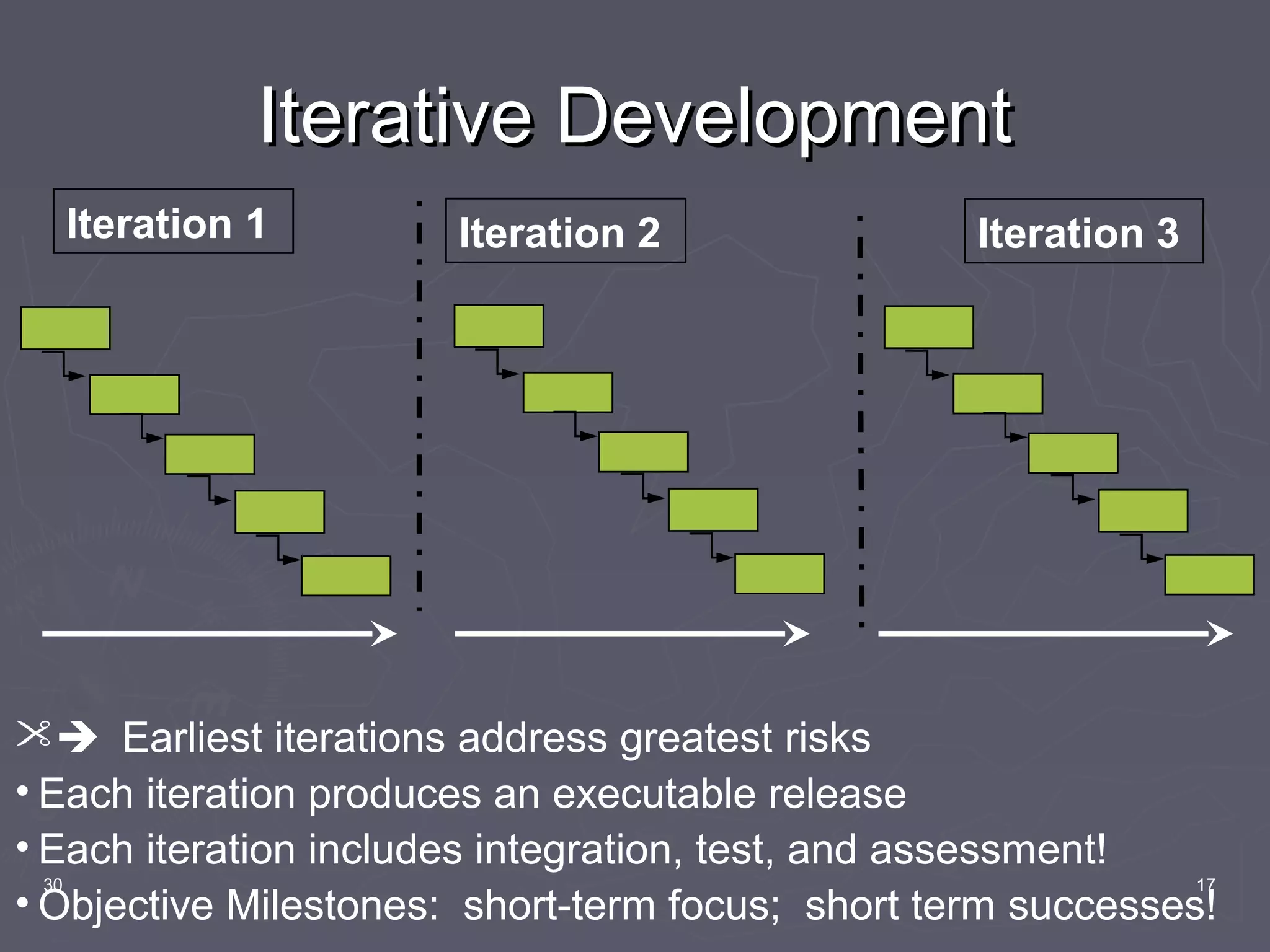 Best Practices Software Engineering Ppt