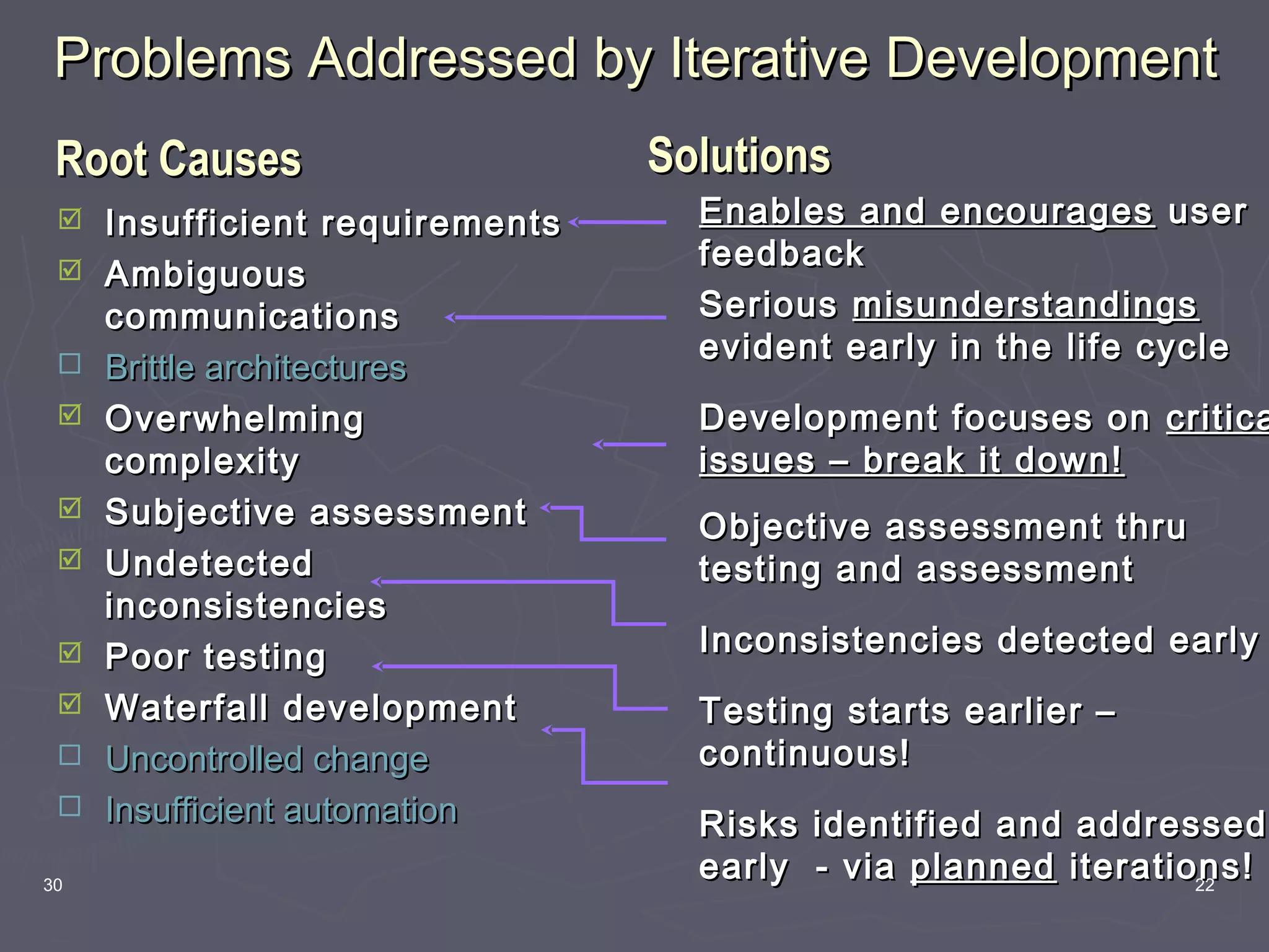 Best Practices Software Engineering Ppt