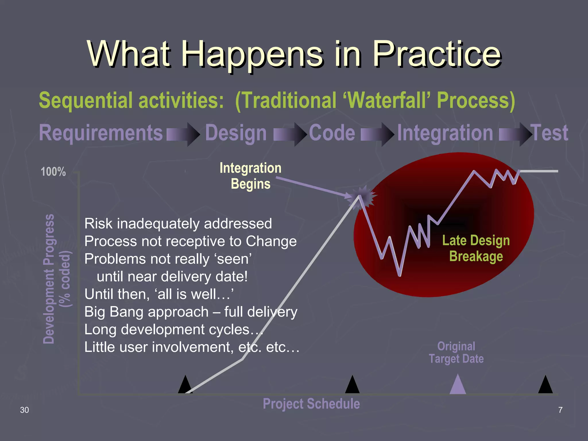 Best Practices Software Engineering Ppt