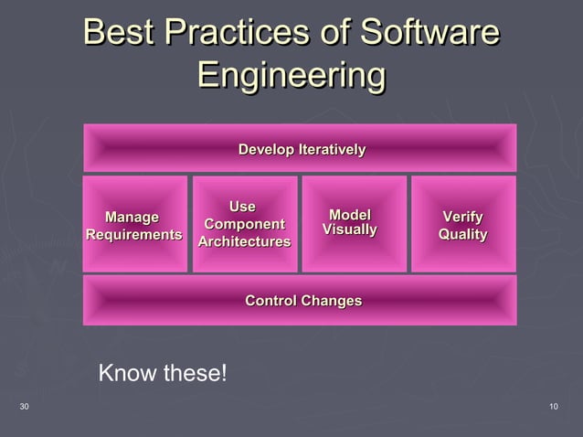 Best Practices - Software Engineering | PPT