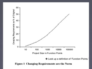 Best Practices - Software Engineering | PPT