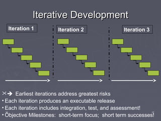 Best Practices - Software Engineering | PPT
