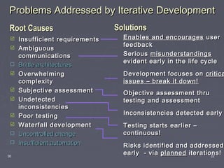 Best Practices - Software Engineering | PPT