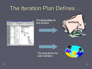 Best Practices - Software Engineering | PPT