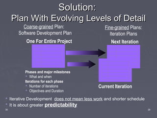 Best Practices - Software Engineering | PPT