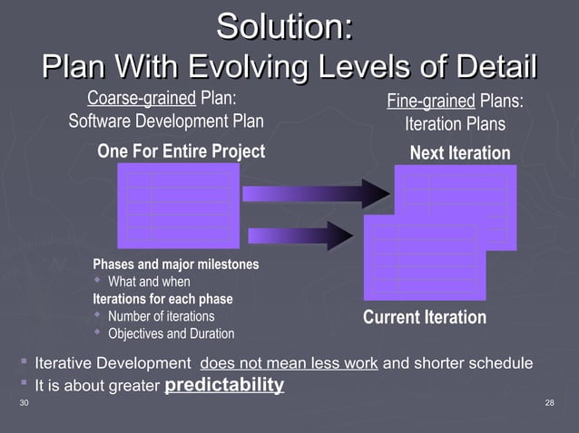 Best Practices Software Engineering Ppt