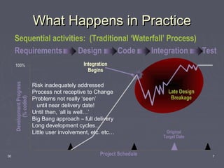 Best Practices - Software Engineering | PPT