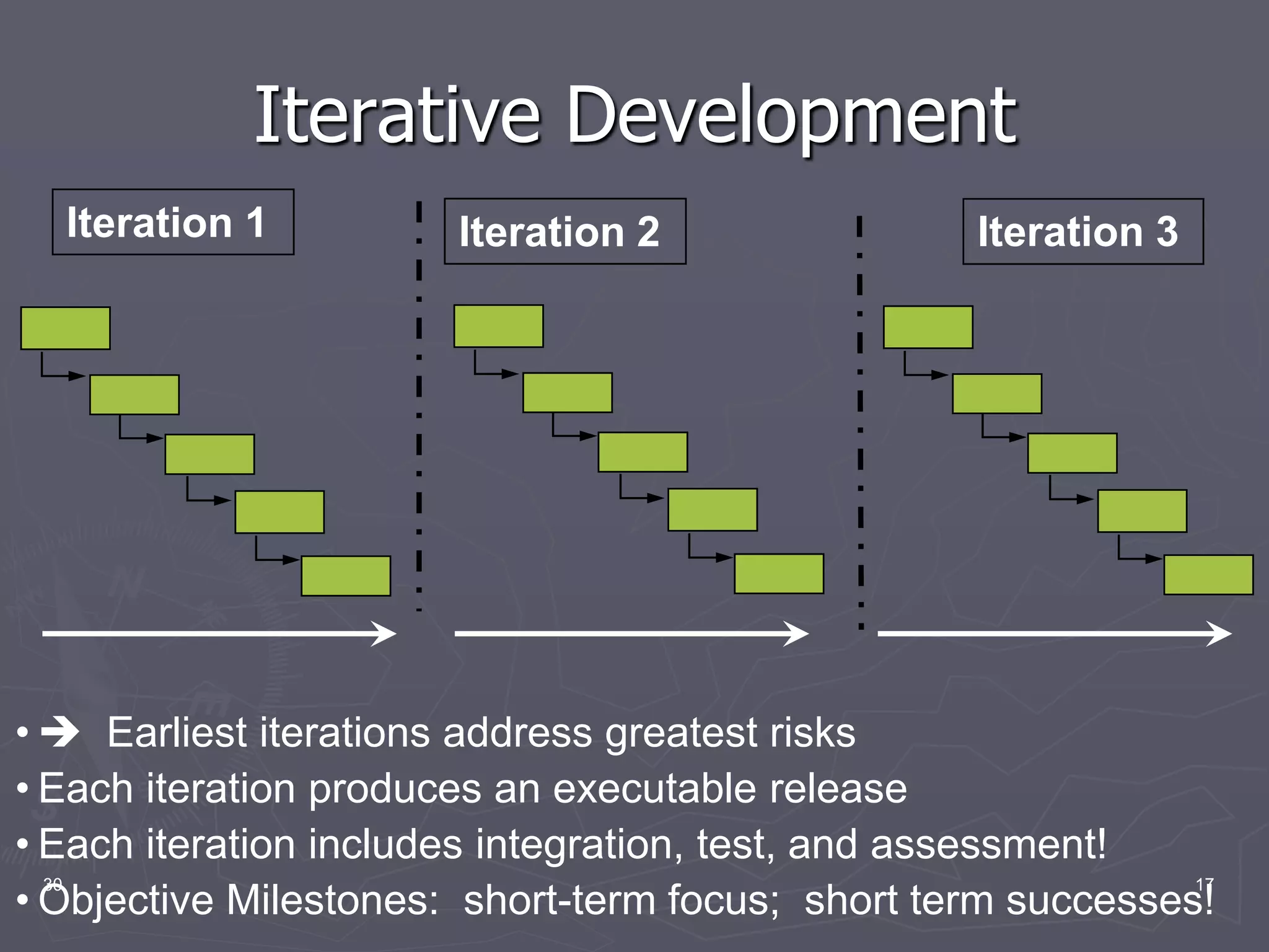 1-SoftwareEngineeringandBestPractices.ppt