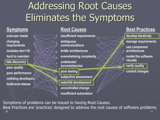 1-SoftwareEngineeringandBestPractices.ppt