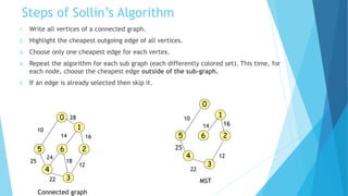 1 sollins algorithm | PPTX