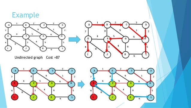 1 sollins algorithm